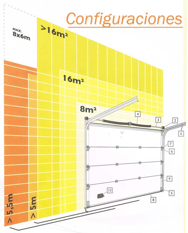 Puertas automáticas