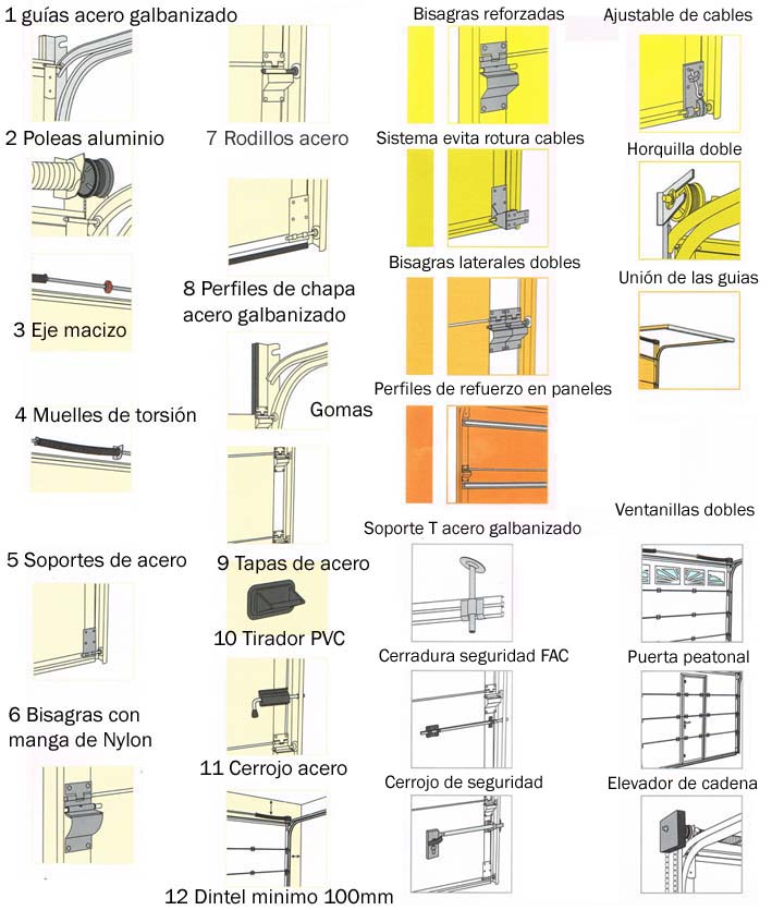 Puertas automáticas